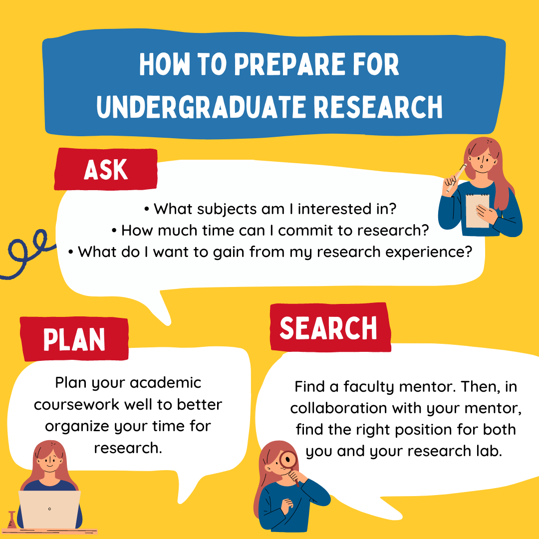 Undergraduate Research Center—Sciences | Get Started
