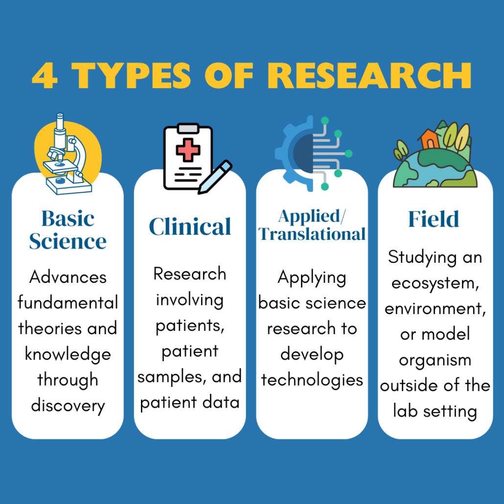 Undergraduate Research Center—Sciences | Get Started